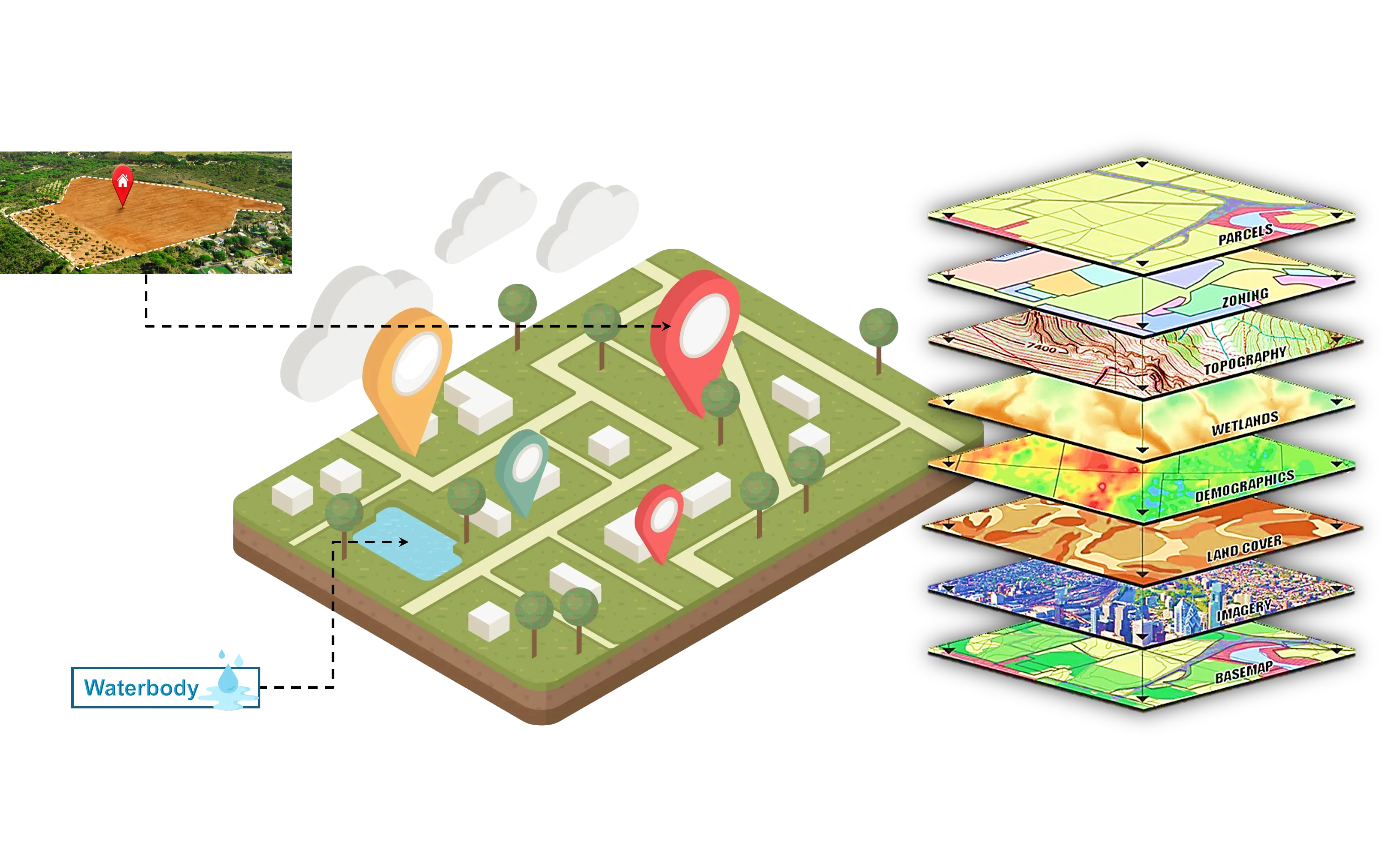 Land Acquisition Management System | LGEOM